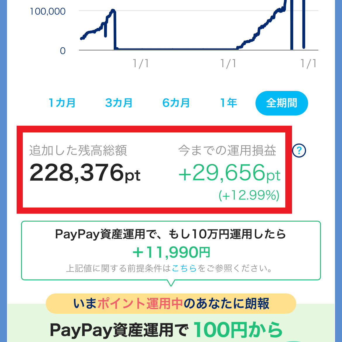 丸1年、貯めたPayPayポイントを【PayPay資産運用】のチャレンジコースで運用し続けてみた！「貯まったポイントは何に使うのが正解？」